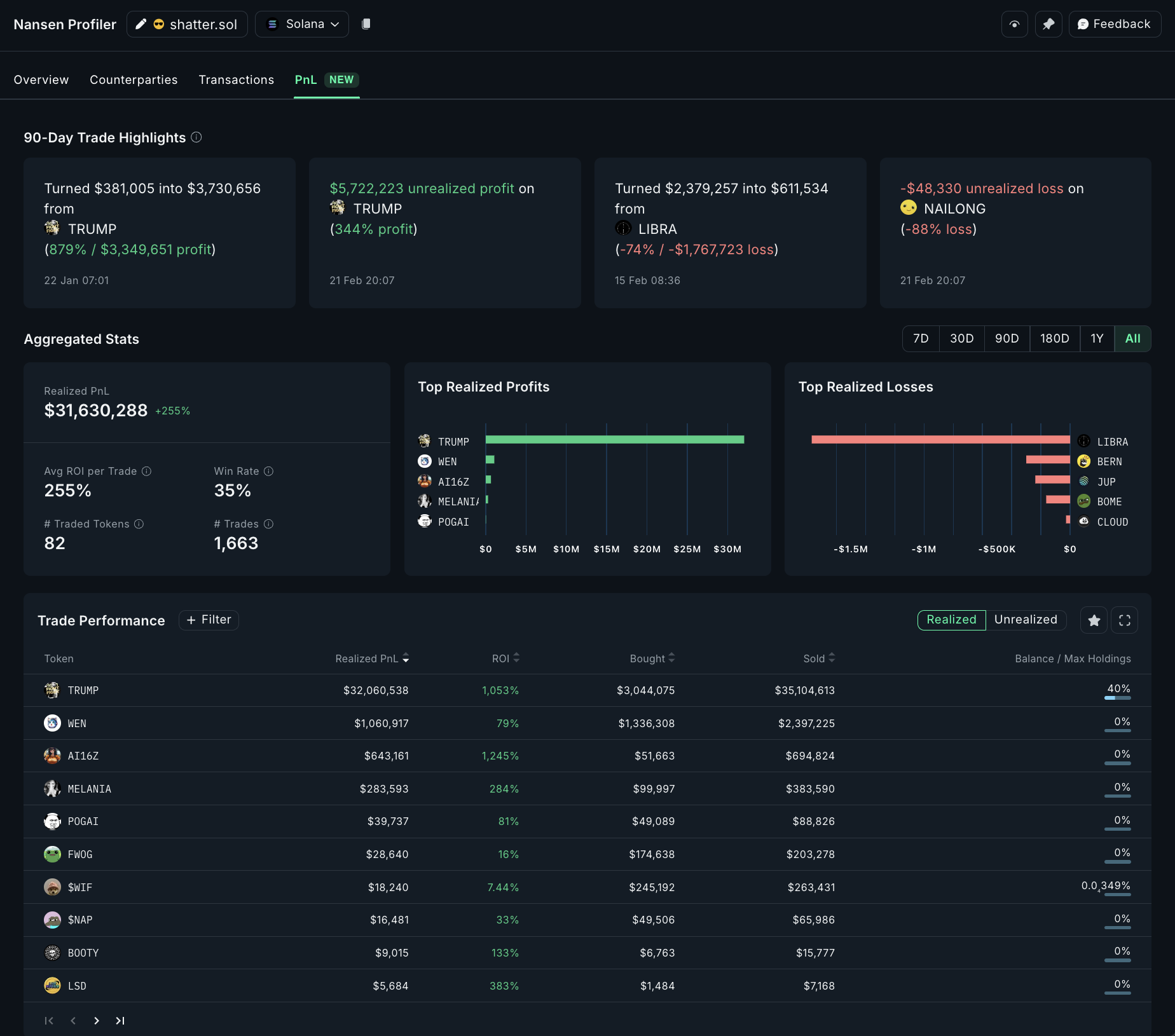 Top 10 Memecoin Wallets to Track for 2025 | Nansen